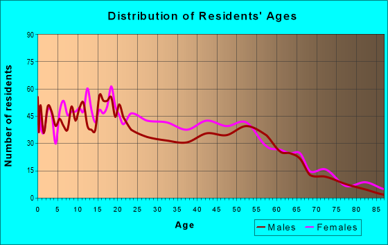 44127 Zip Code (Cleveland, Ohio) Profile - homes, apartments, schools ...
