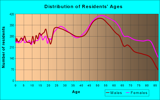 44130 Zip Code Middleburg Heights Ohio Profile Homes Apartments 44130-zip-code-middleburg-heights-ohio-profile-homes-apartments
