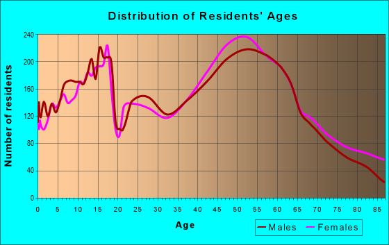 44136 Zip Code (Strongsville, Ohio) Profile - homes, apartments ...