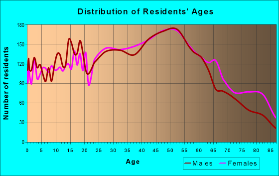 44144 Zip Code (Brooklyn, Ohio) Profile - homes, apartments, schools ...