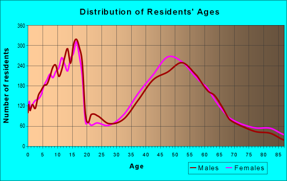 44236 Zip Code (Hudson, Ohio) Profile - homes, apartments, schools ...