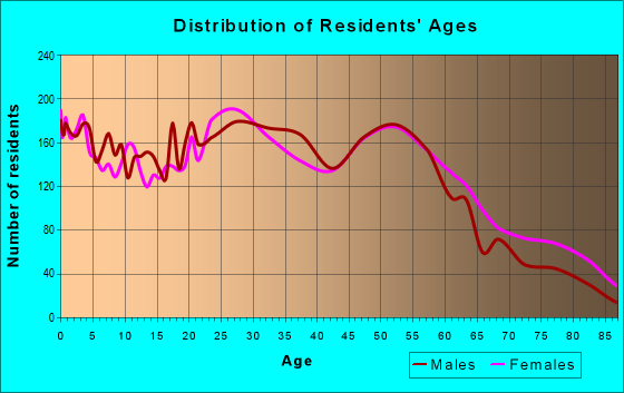 44310 Zip Code (Akron, Ohio) Profile - homes, apartments, schools ...