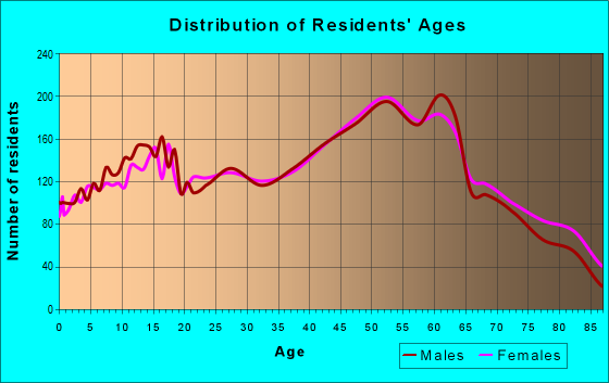 44319 Zip Code (New Franklin, Ohio) Profile - homes, apartments ...