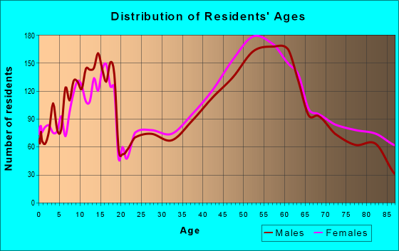 44333 Zip Code (Montrose-Ghent, Ohio) Profile - homes, apartments ...