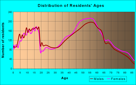 44406 Zip Code (Canfield, Ohio) Profile - homes, apartments, schools ...