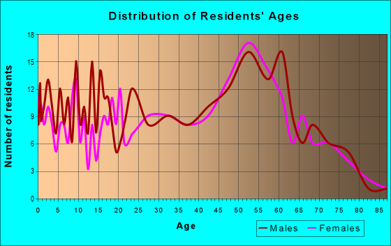 44441 Zip Code (Lake Tomahawk, Ohio) Profile - homes, apartments ...