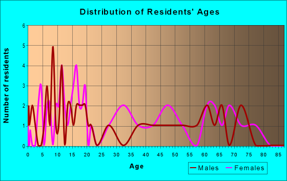 44670 Zip Code (Robertsville, Ohio) Profile - homes, apartments ...