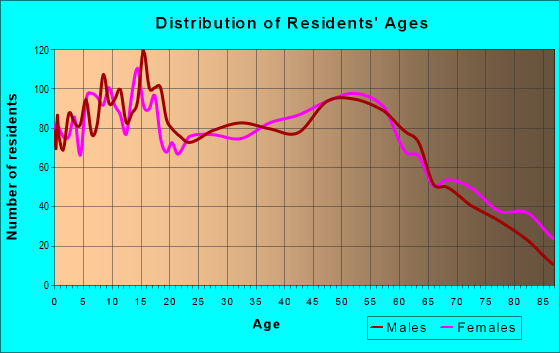 44811 Zip Code (Bellevue, Ohio) Profile - homes, apartments, schools ...