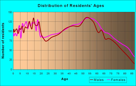 44833 Zip Code (Galion, Ohio) Profile - homes, apartments, schools ...