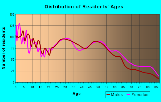 45015 Zip Code (Hamilton, Ohio) Profile - homes, apartments, schools ...
