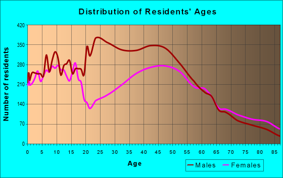 45036 Zip Code (Lebanon, Ohio) Profile - homes, apartments, schools ...