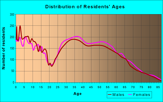 45039 Zip Code (Landen, Ohio) Profile - homes, apartments, schools ...