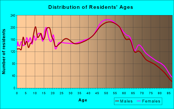 45042 Zip Code (Middletown, Ohio) Profile - homes, apartments, schools ...