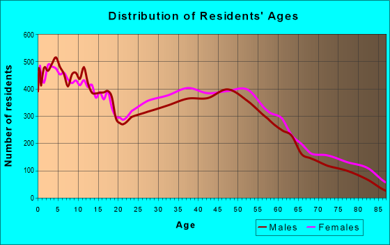 45044 Zip Code (Middletown, Ohio) Profile - homes, apartments, schools ...