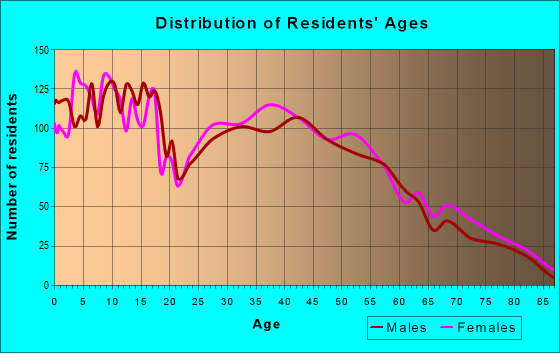 45067 Zip Code (Trenton, Ohio) Profile - homes, apartments, schools ...