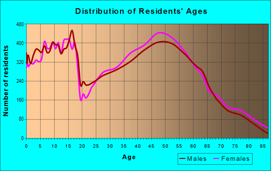 45069 Zip Code (Beckett Ridge, Ohio) Profile - homes, apartments ...