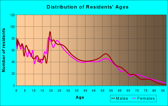 45204 Zip Code (Cincinnati, Ohio) Profile - homes, apartments, schools ...