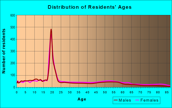 45207 Zip Code (Cincinnati, Ohio) Profile - homes, apartments, schools ...