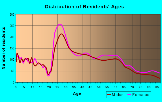 45208 Zip Code (Cincinnati, Ohio) Profile - homes, apartments, schools ...