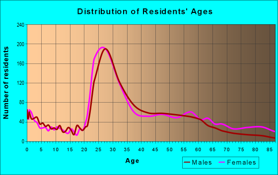 45209 Zip Code (Cincinnati, Ohio) Profile - homes, apartments, schools ...