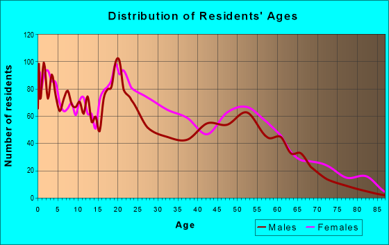 45214 Zip Code (Cincinnati, Ohio) Profile - homes, apartments, schools ...