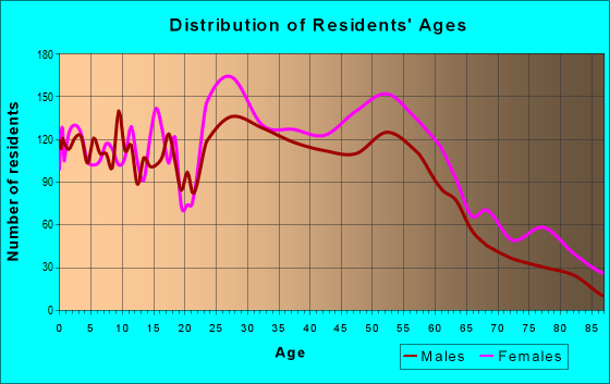 45227 Zip Code (Cincinnati, Ohio) Profile - homes, apartments, schools ...