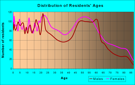 45229 Zip Code (Cincinnati, Ohio) Profile - homes, apartments, schools ...
