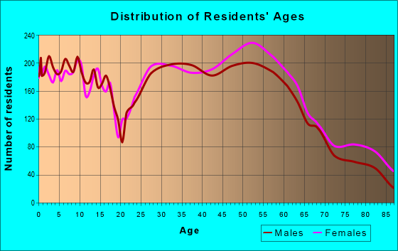 45230 Zip Code (Cincinnati, Ohio) Profile - homes, apartments, schools ...