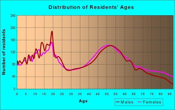 45233 Zip Code (Mack, Ohio) Profile - homes, apartments, schools ...