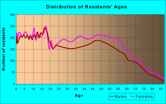 45240 Zip Code (Forest Park, Ohio) Profile - homes, apartments, schools ...