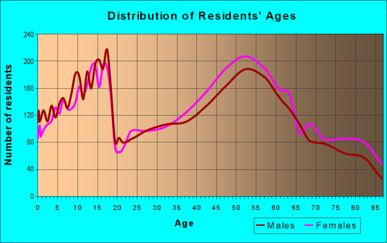 45242 Zip Code (Blue Ash, Ohio) Profile - homes, apartments, schools ...