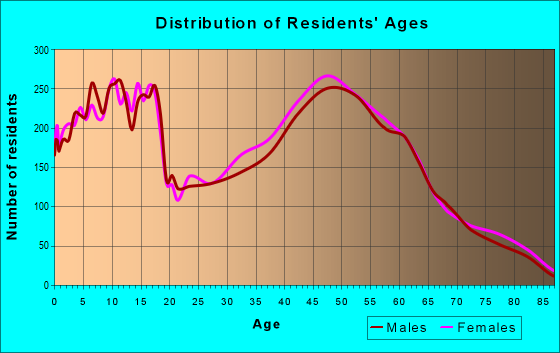 45244 Zip Code (Dry Run, Ohio) Profile - homes, apartments, schools ...