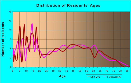 45321 Zip Code (Eldorado, Ohio) Profile - homes, apartments, schools ...