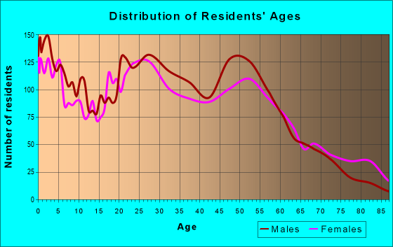 45403 Zip Code (Dayton, Ohio) Profile - homes, apartments, schools ...