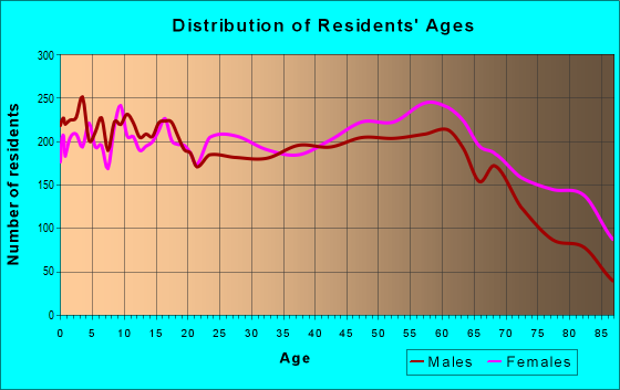 45503 Zip Code (Springfield, Ohio) Profile - homes, apartments, schools ...