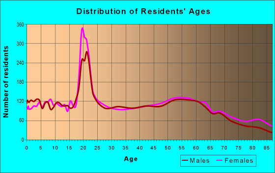 45504 Zip Code (Springfield, Ohio) Profile - homes, apartments, schools ...