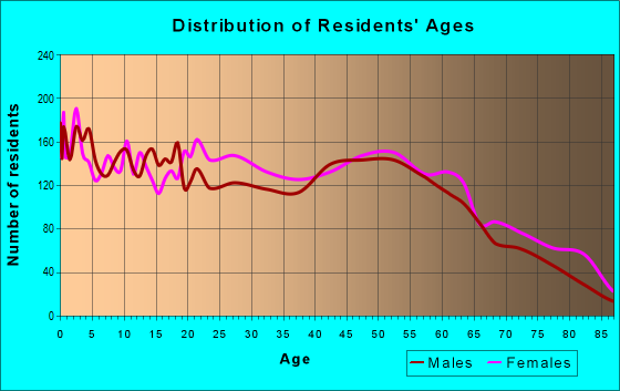45505 Zip Code (Springfield, Ohio) Profile - homes, apartments, schools ...
