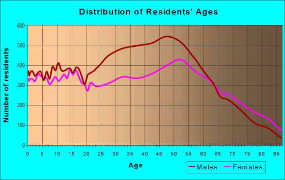 45601 Zip Code (Chillicothe, Ohio) Profile - homes, apartments, schools ...