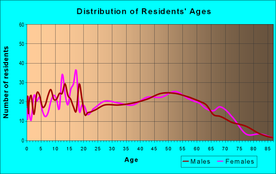 45645 Zip Code (Ohio) Profile - homes, apartments, schools, population ...