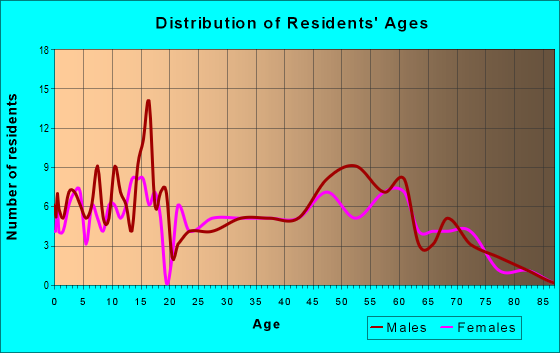 45654 Zip Code (Ohio) Profile - homes, apartments, schools, population ...