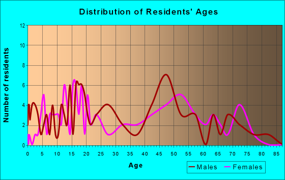 45727 Zip Code (Dexter City, Ohio) Profile - homes, apartments, schools ...
