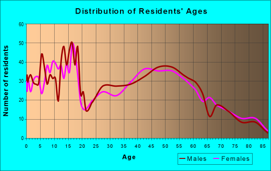 45869 Zip Code (New Bremen, Ohio) Profile - homes, apartments, schools ...