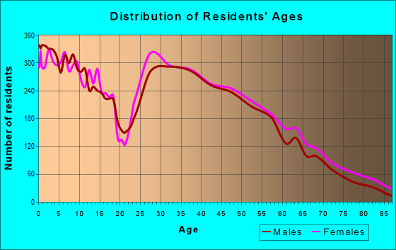 46060 Zip Code (Noblesville, Indiana) Profile - homes, apartments ...
