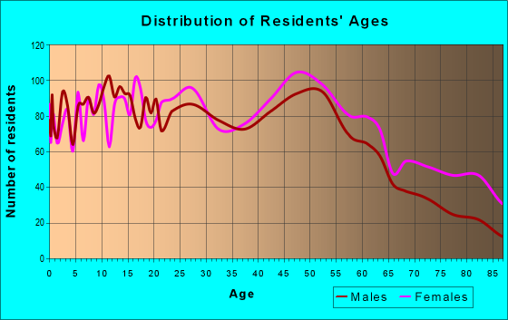 46107 Zip Code (Beech Grove, Indiana) Profile - homes, apartments ...