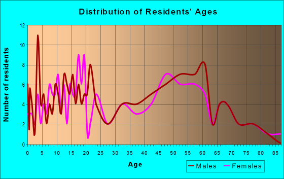46150 Zip Code (Manilla, Indiana) Profile - homes, apartments, schools ...