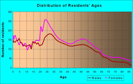 46214 Zip Code (Indianapolis, Indiana) Profile - homes, apartments ...