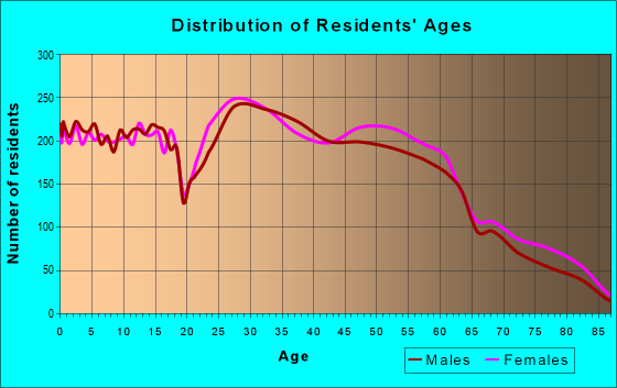 46217 Zip Code (Indianapolis, Indiana) Profile - homes, apartments ...
