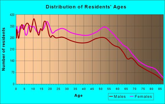 46226 Zip Code (Indianapolis, Indiana) Profile - homes, apartments ...