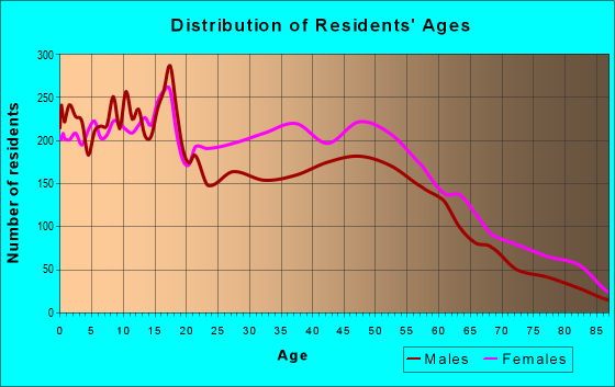 46229 Zip Code (Indianapolis, Indiana) Profile - homes, apartments ...