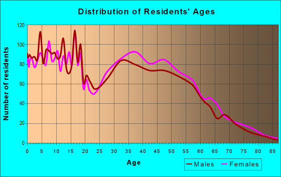 46231 Zip Code (Indianapolis, Indiana) Profile - homes, apartments ...